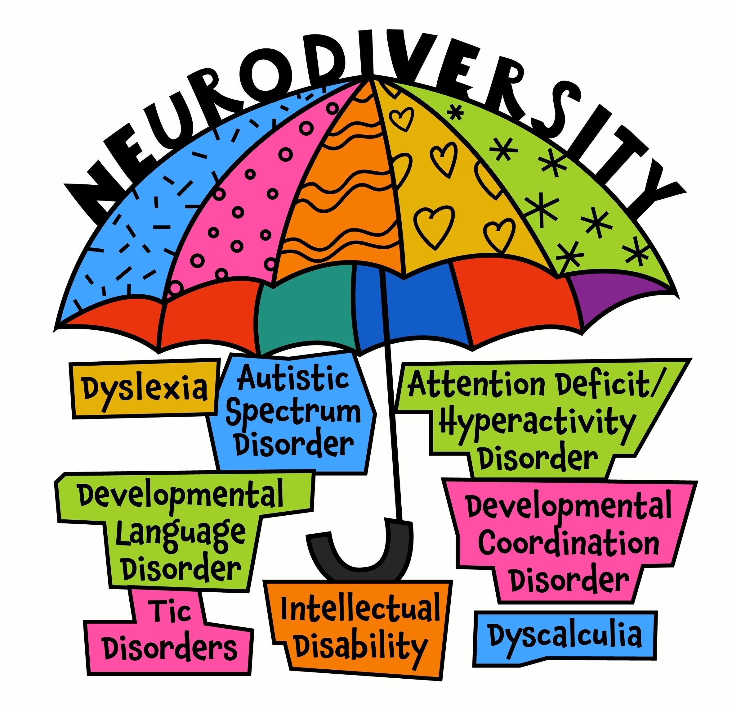 Entendendo a neurodiversidade e a neurodivergência: a importância do ...